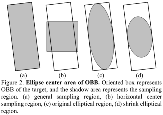 文献翻译3：FCOSR: A Simple Anchor-free Rotated Detector for Aerial Object Detection-CSDN博客