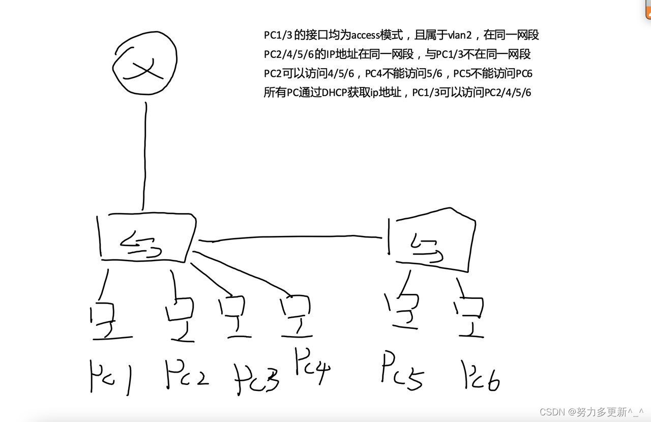 VLAN配置与Q-in-Q实验操作详解-CSDN博客