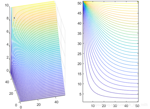 matlab差分迭代解决静电场边界问题（含第二类边界条件）_matlab_Mr.Asamu-魔乐社区