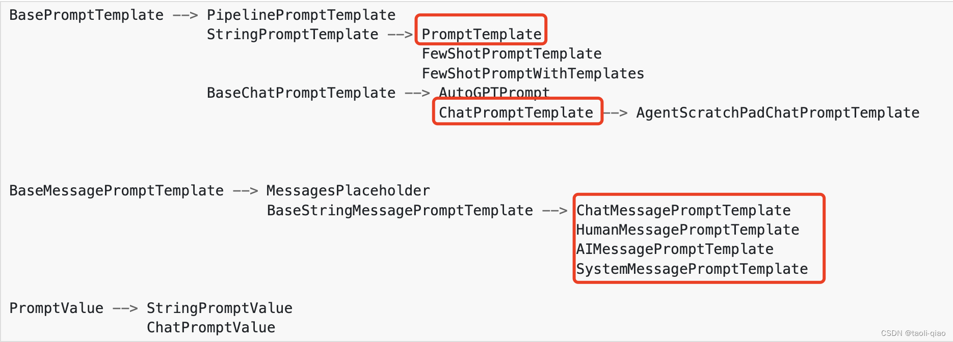 langchain介绍之-Prompt_langchain prompt-CSDN博客