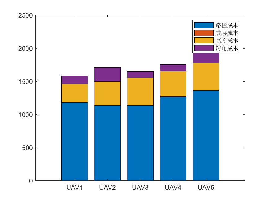 无人机集群路径规划：鹅优化算法（GOOSE Algorithm，GOOSE)求解无人机集群路径规划，MATLAB代码_goose鹅优化算法中 种群设置多大合适-CSDN博客