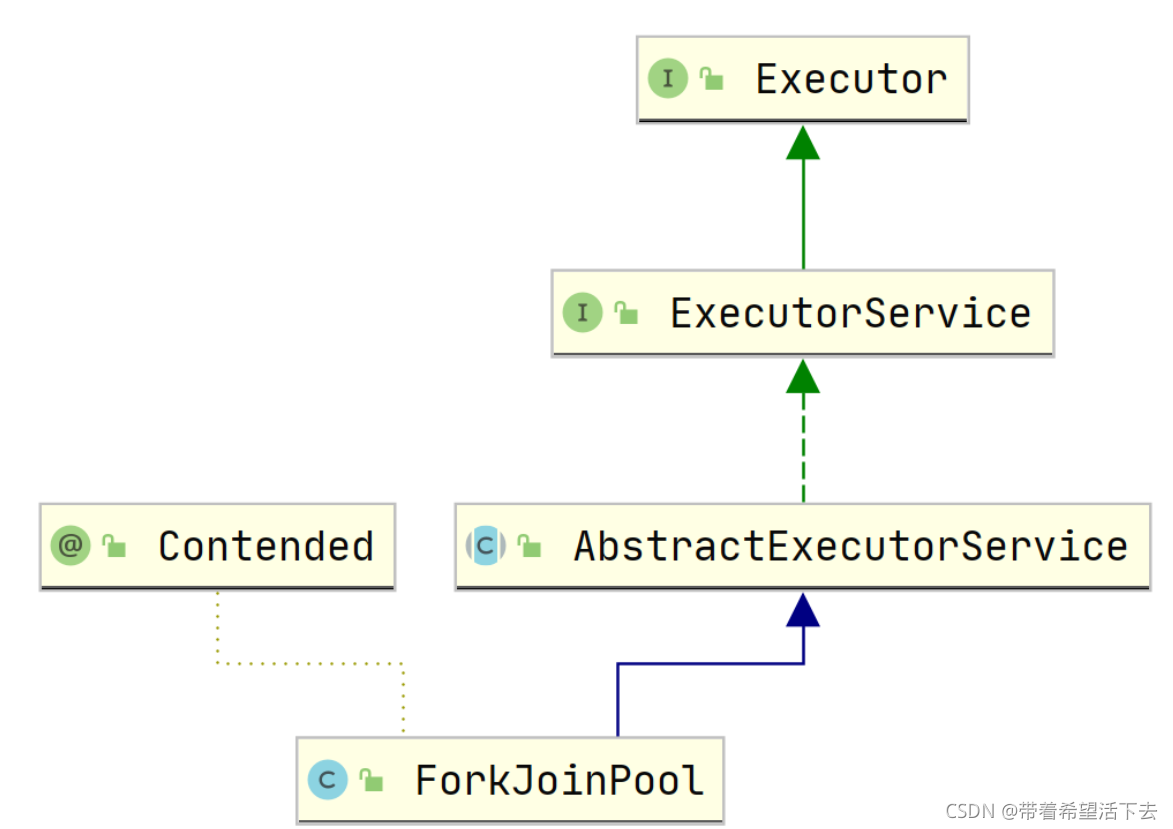 线程池的理解阐述_executors.newsched-CSDN博客