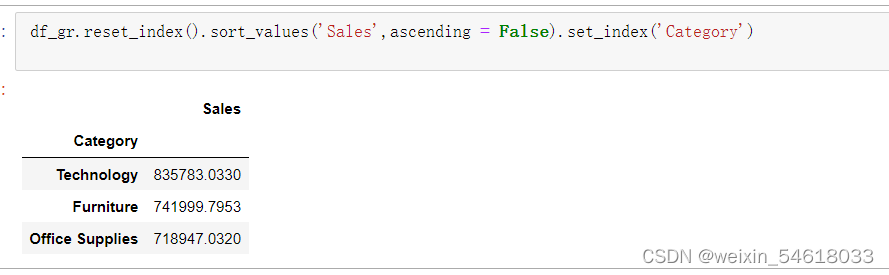 python中想在groupby后，将数据排序_python groupby 排序-CSDN博客
