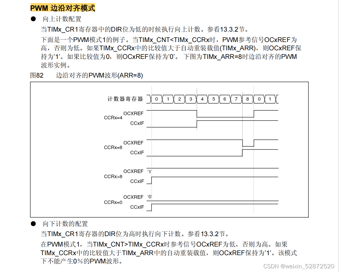 11、STM32通用定时器输出PWM_stm32timer输出pwm-CSDN博客