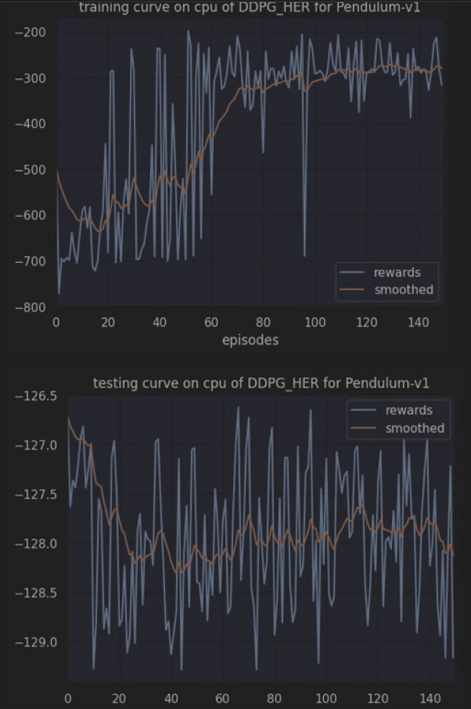 Task04：DDPG、TD3算法_td3和ddpg-CSDN博客
