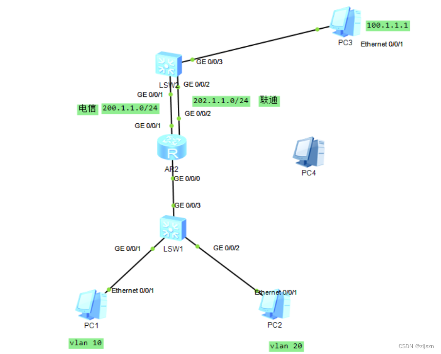 流量控制与路径转发控制_mqc和pbr-CSDN博客
