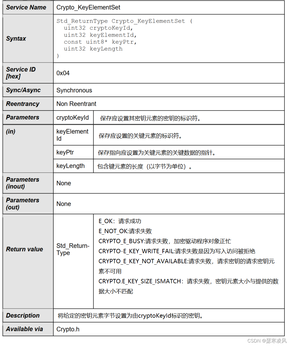 CP AUTOSAR标准之Crypto Driver(AUTOSAR_SWS_CryptoDriver)_autosar crypto-CSDN博客