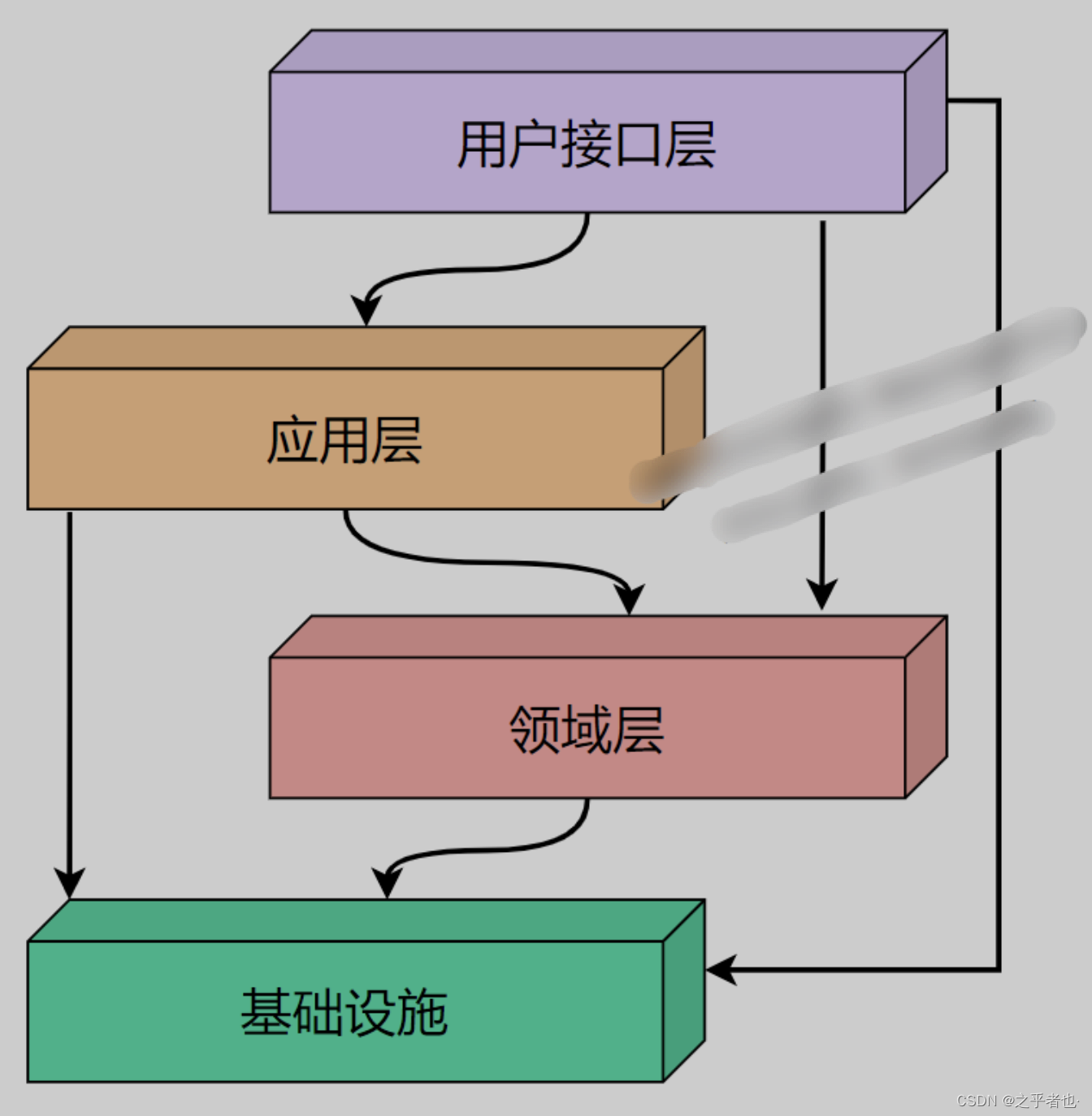 DDD领域驱动设计内容分享(十二)：爱奇艺打赏服务，如何DDD架构？_爱奇艺 ddd-CSDN博客