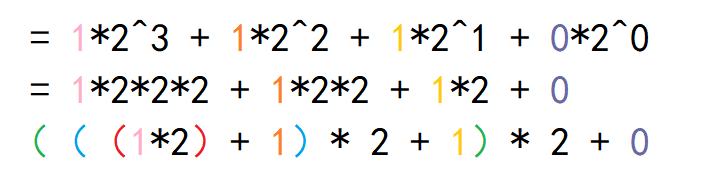 图解洛谷P1143进制转换_进制转换共三行-CSDN博客
