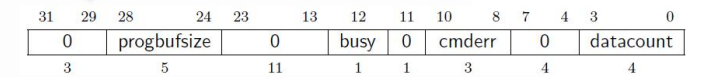 openocd的源码学习3-----神秘的DM模块_debug module did not become active. dmcontrol=0x0-CSDN博客