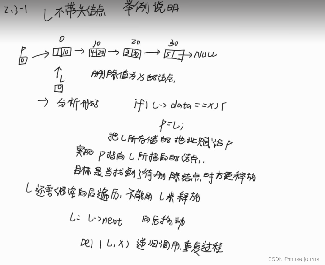 数据结构-线性表-链表-2.3-1-CSDN博客