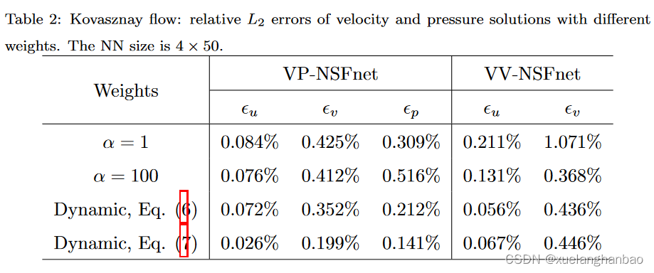 NSFnets：Physics-informed neural networks for the incompressible Navier ...