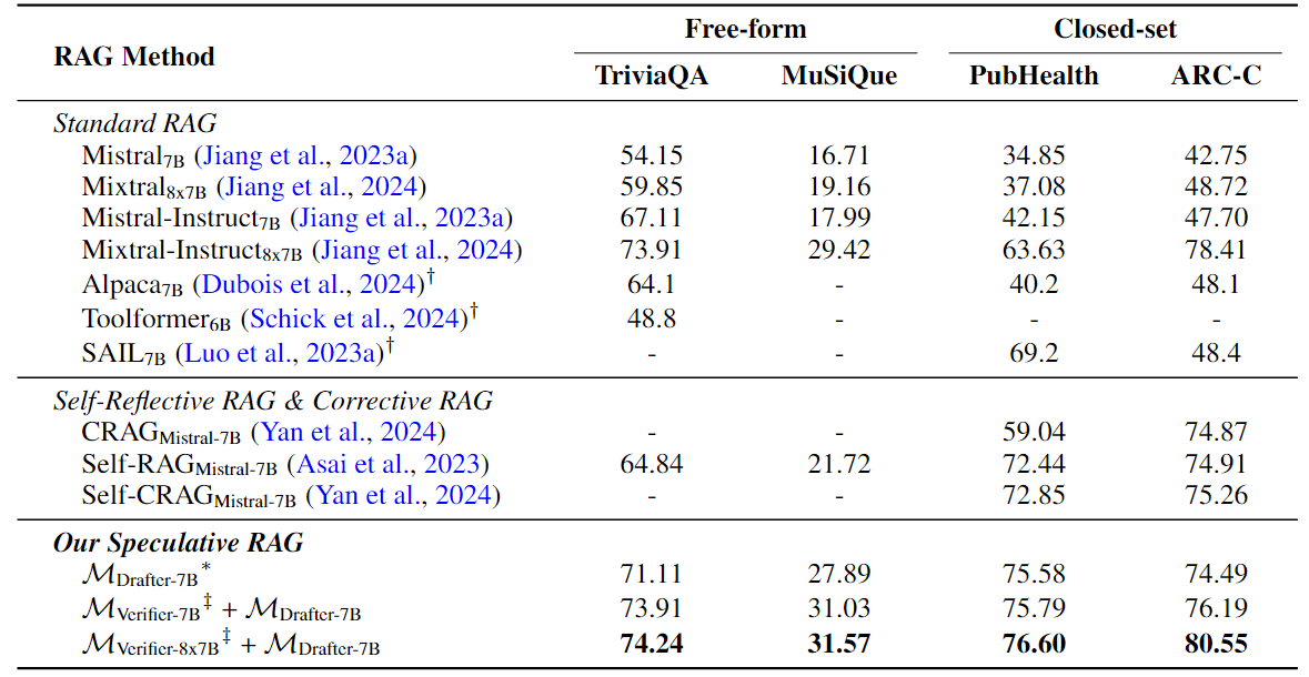 论文阅读：Speculative RAG: Enhancing Retrieval Augmented Generation through Drafting-CSDN博客