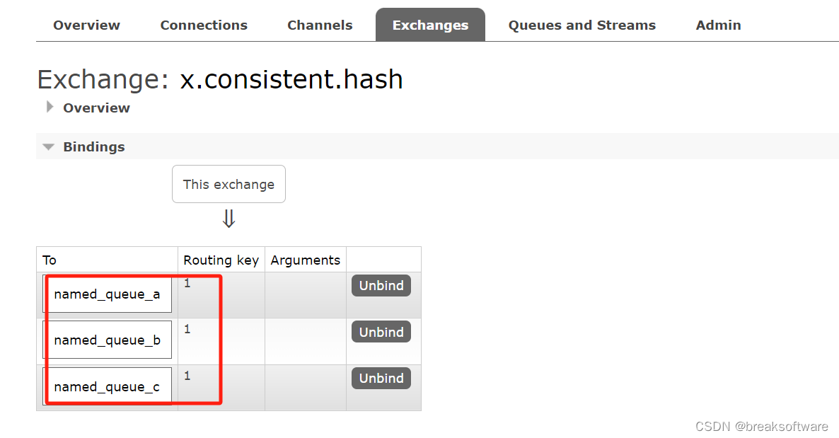 RabbitMQ实践——利用一致性Hash交换器做负载均衡_rabbitmq hash-CSDN博客