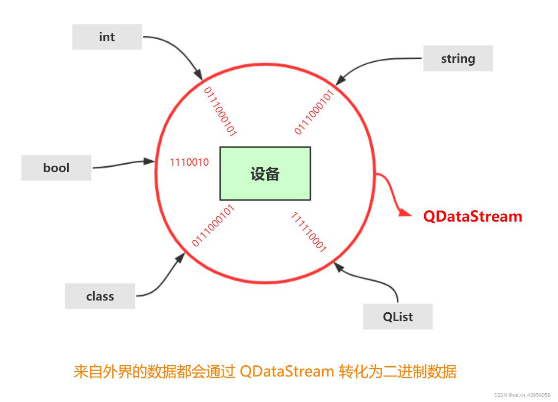 Qt读取文本文件_qt 读取文件-CSDN博客