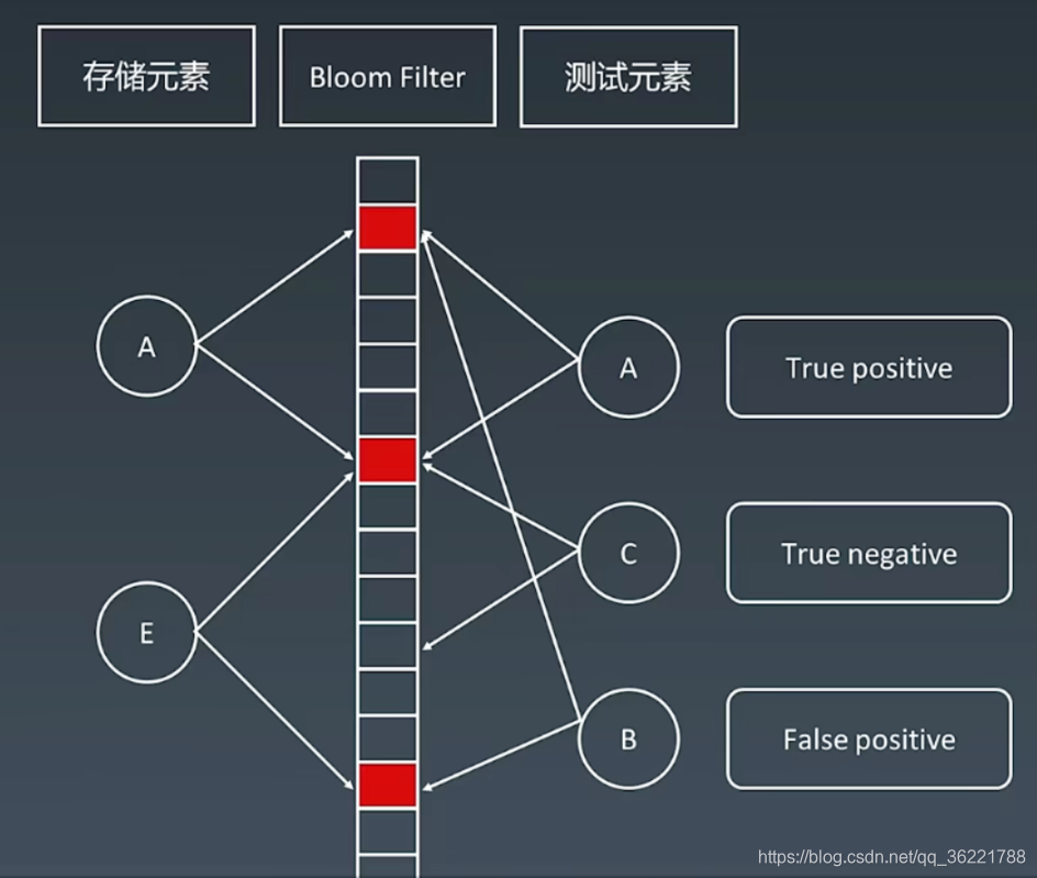 Leetcode算法技巧汇总 持续更新，学无止境！leetcode算法常用技巧 Csdn博客