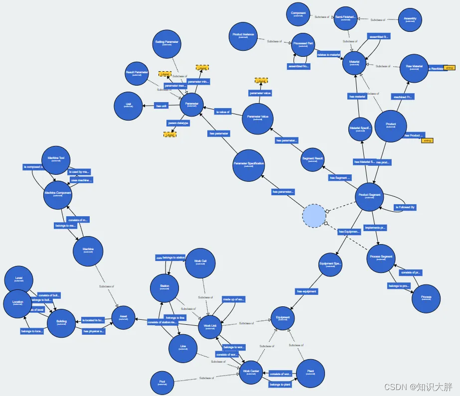 Python化学知识图谱之将知识图 Tsvcsv 转换为资源描述框架 Rdf 以实现互操作性（教程含源码）python 读取tsv
