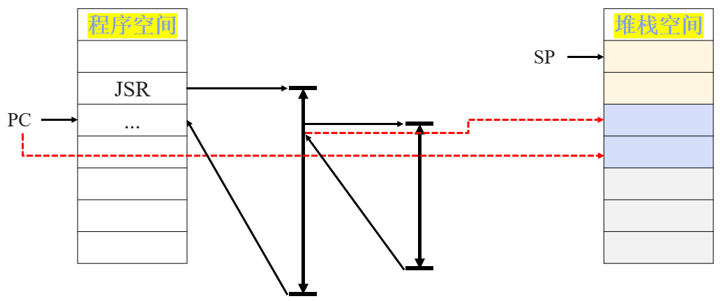 DJ7-3 模型机指令系统及通路结构（第二节课）_模型机pc+1-CSDN博客