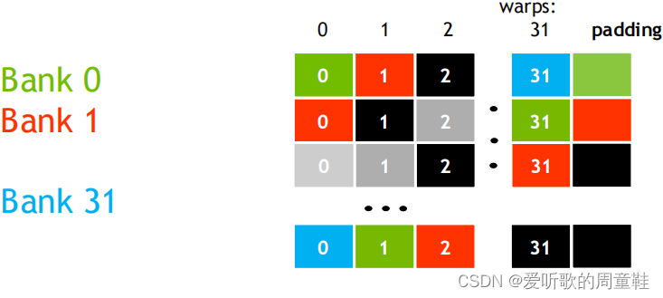CUDA基础教程文档记录_cuda文档-CSDN博客