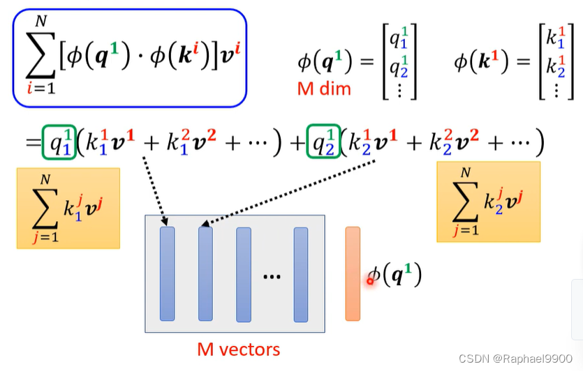 【学习】自注意力机制的改进方法、non-autoregressive sequence generation、point network-CSDN博客