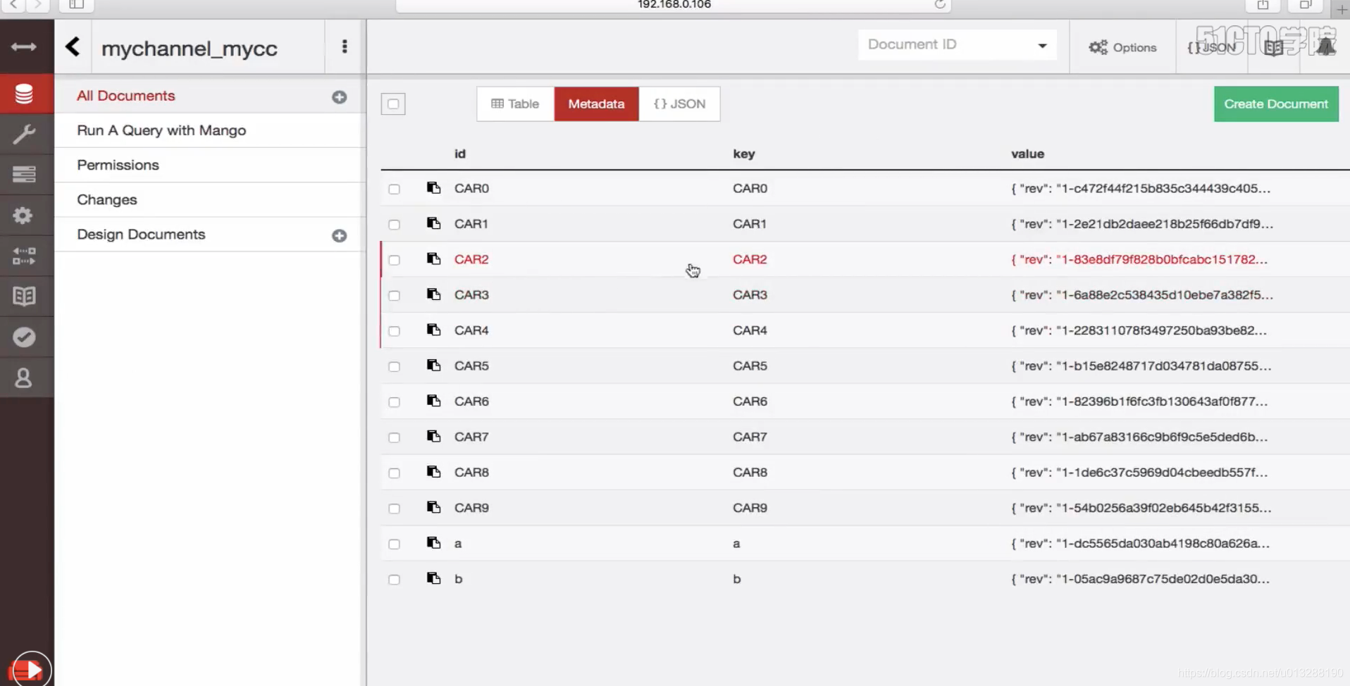 Hyperledger Fabric教程（13）-- 集成CouchDB作为状态数据库_fabricchul状态数据库-CSDN博客