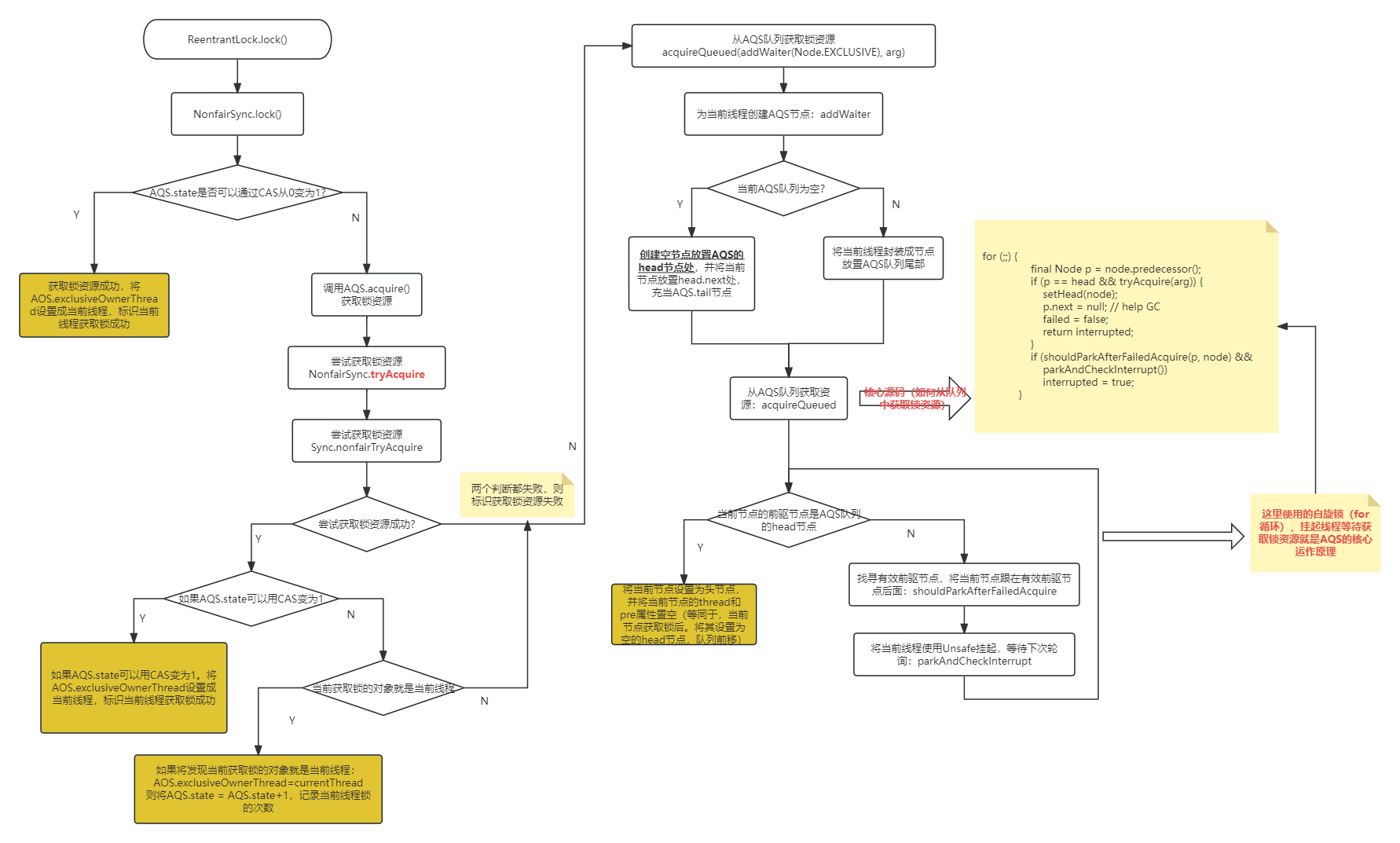 AQS与ReentrantLock：Java并发机制深度解析-CSDN博客