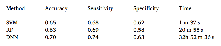 1 2018-Identification of autism spectrum disorder using deep learning ...