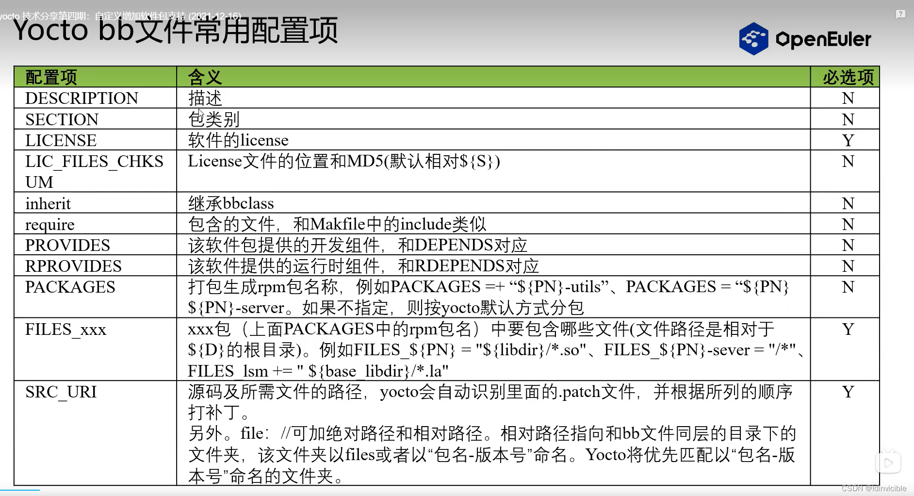 [openEuler]yocto 技术分享第四期：自定义增加软件包支持 (2021-12-16)_openeuler添加包流程-CSDN博客