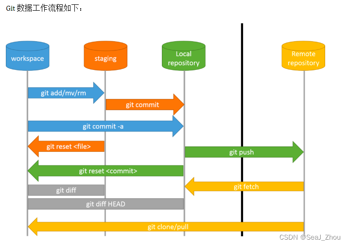 关于git的fatal: Not a git repository 这个问题_docker 中 git 突然提示fatal: not a git repository (or a-CSDN博客