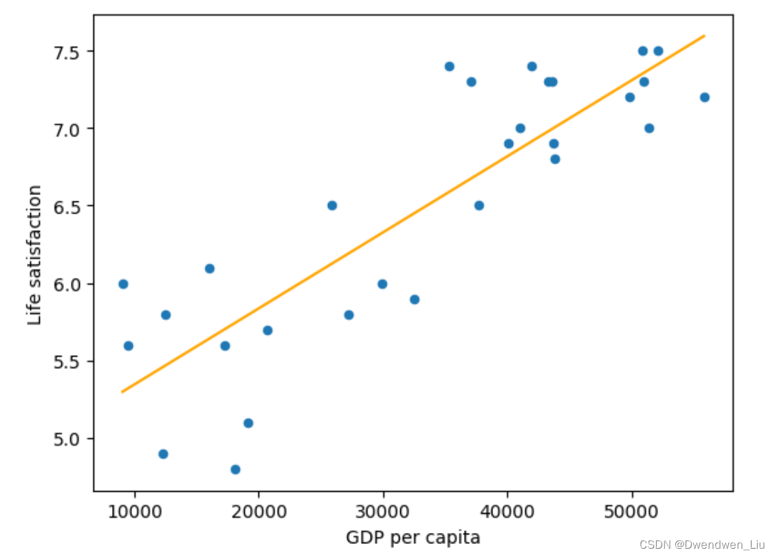 np，pd与plt_plt.plot和pd.plot-CSDN博客