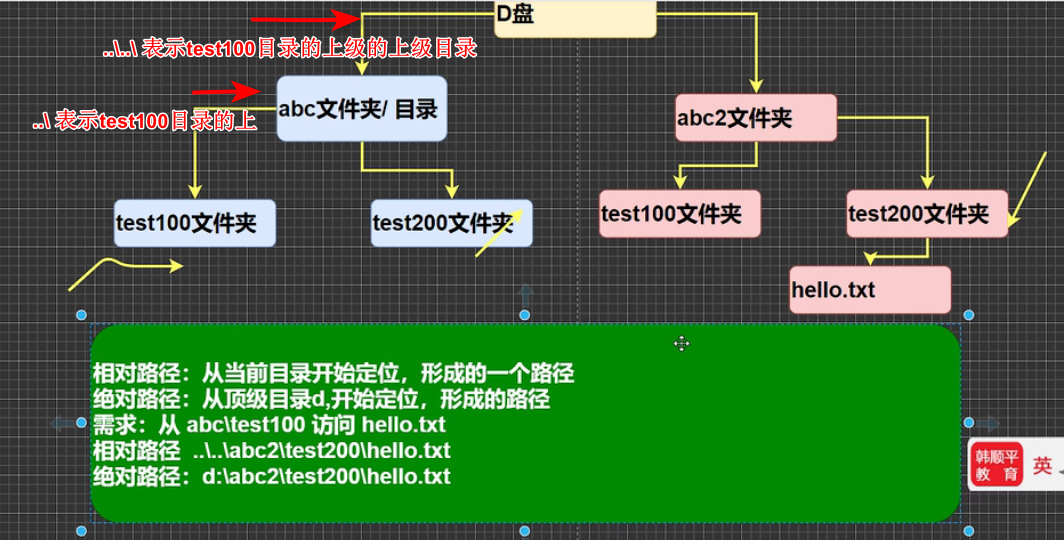 利用DOS命令运行.java文件（从会用到透彻）_dos java-CSDN博客