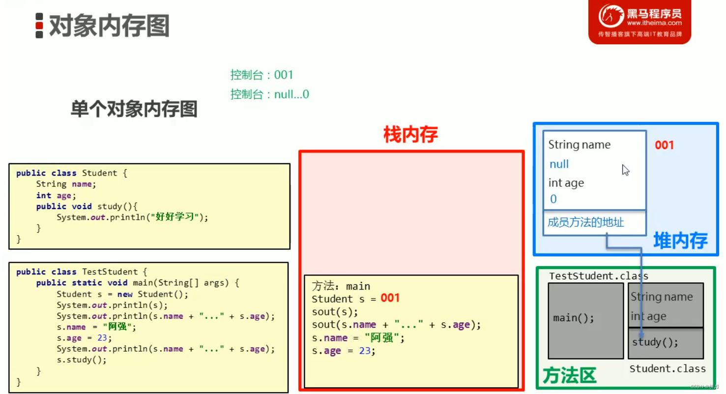 HM-Java基础-day01面向对象基础_hm java-CSDN博客