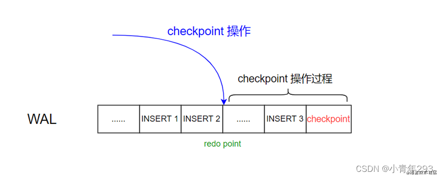 postgresql wal日志相关知识-CSDN博客