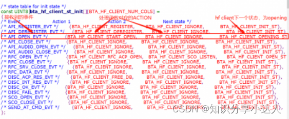 android蓝牙hfp协议分析(二.1)--HF发起hfp协议连接_android hfp-CSDN博客