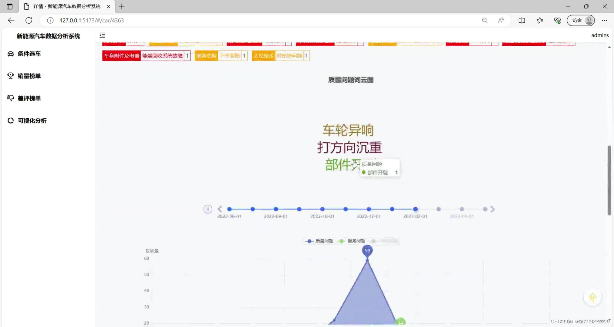 毕业设计:python新能源汽车数据分析可视化系统 Django框架 Scrapy爬虫 懂车帝(源码)基于python汽车数据分析可视化系统