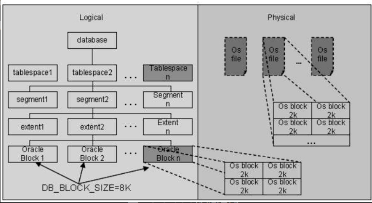 【数据库】Oracle11g与Oceanbase3.2.3对比_oceanbase和oracle-CSDN博客
