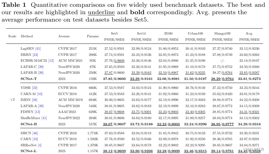 SCNet: 全1*1卷积的轻量图像超分辨率-CSDN博客