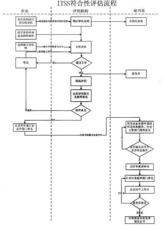 干货丨ITSS百问百答 系列（一）_itss答辩-CSDN博客