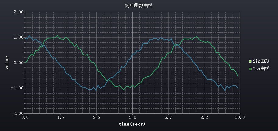 Qt类 | QChart类详解-CSDN博客