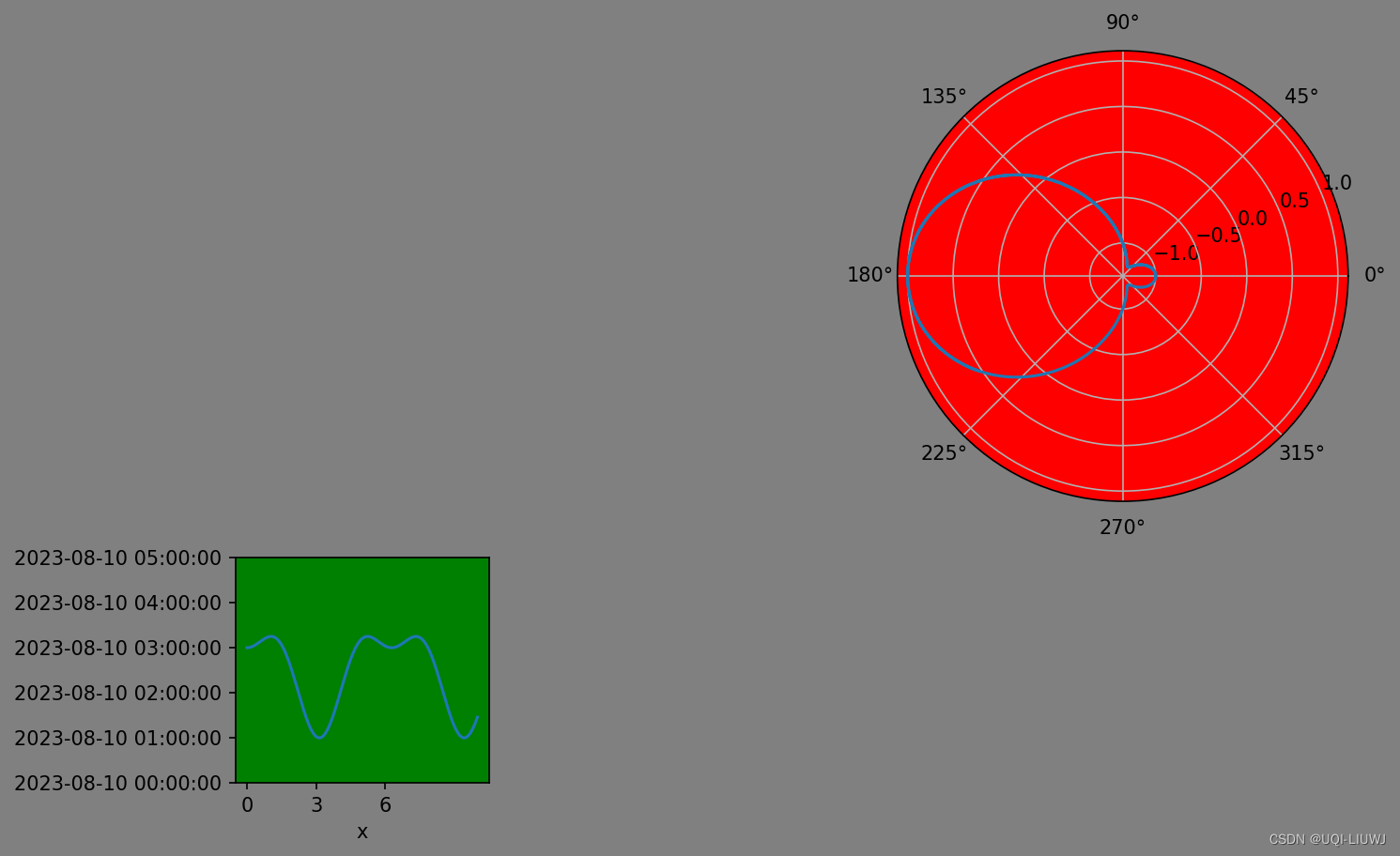 Matplotlib 笔记：基本用法matplotlib Axis Equal Csdn博客 0241