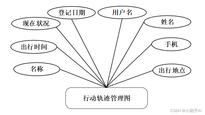 15疫情期间医院门诊管理系统基于ssm 框架vue Mysqljavajsp技术的疫情期间医院门诊管理系统设计与实现可运行源码
