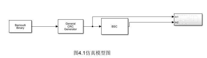 CRC循环校验码的系统仿真及其应用_simulink modbus crc-CSDN博客