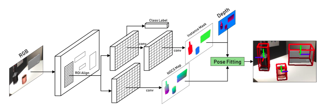 类级6D姿态估计(1)-NOCS论文超详细解读_nocs数据集-CSDN博客