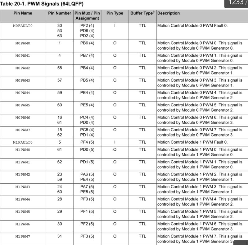 TM4C123GXL_PWM_tm4c单片机pwm-CSDN博客