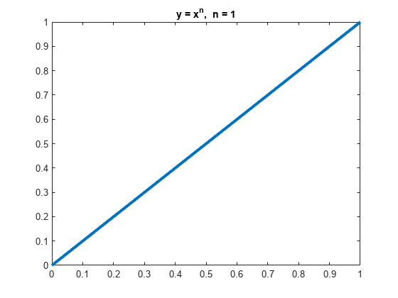 【matlab函数分析】imwrite函数将图像写入图形文件matlab Imwrite Csdn博客 7807