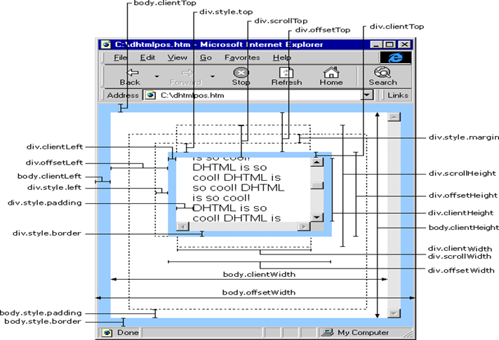 三大系列：offset、scroll、client-CSDN博客