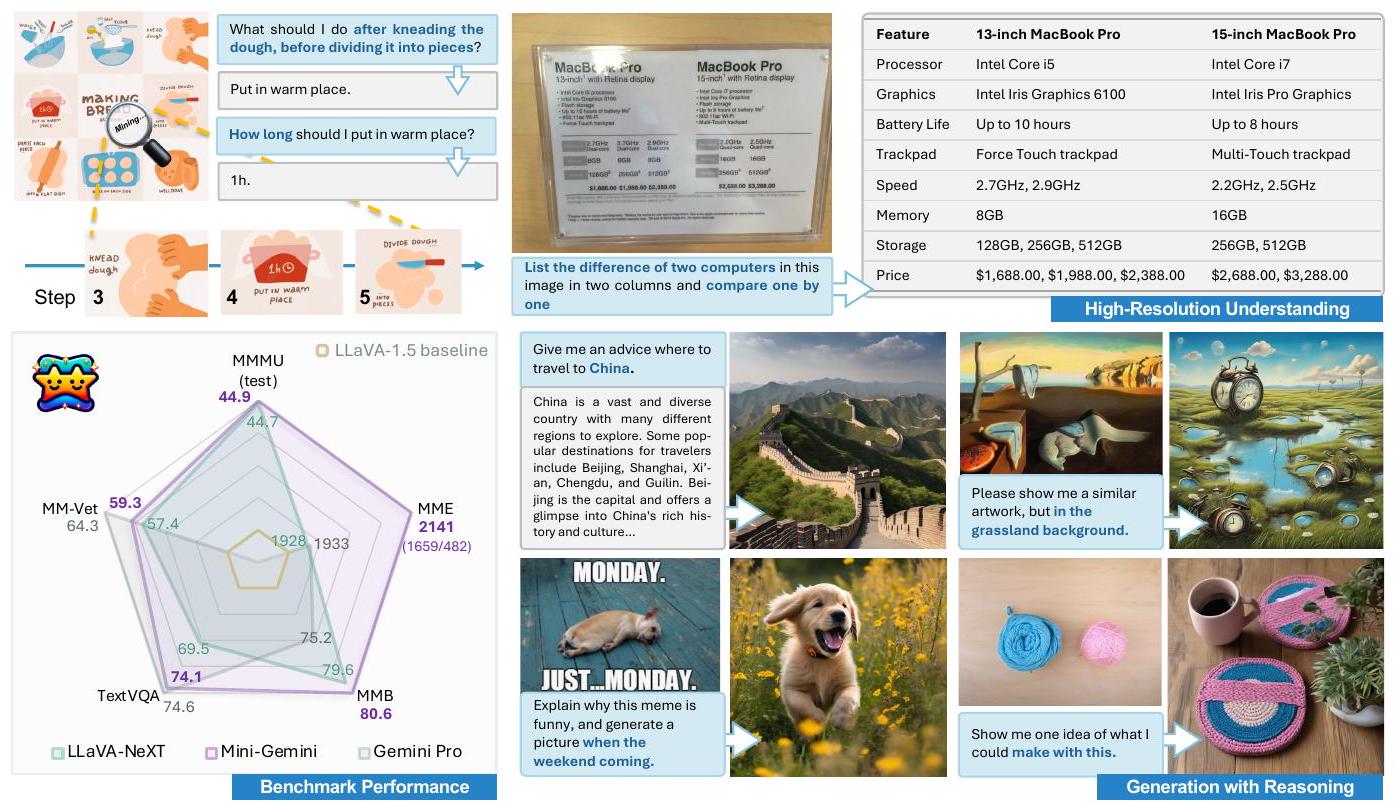 Mini-Gemini：挖掘多模态视觉语言模型的潜力Mini-Gemini: Mining the Potential of Multi-modality Vision Language ...