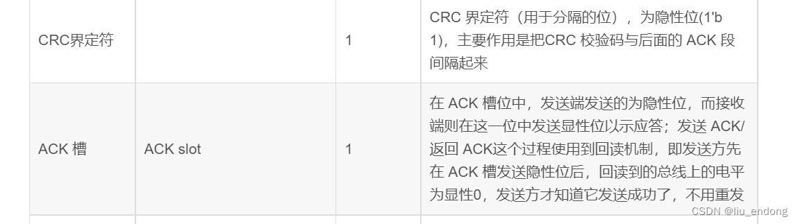 杰发科技AC7840——CAN通信简介(7)_波形分析_can通讯波形-CSDN博客