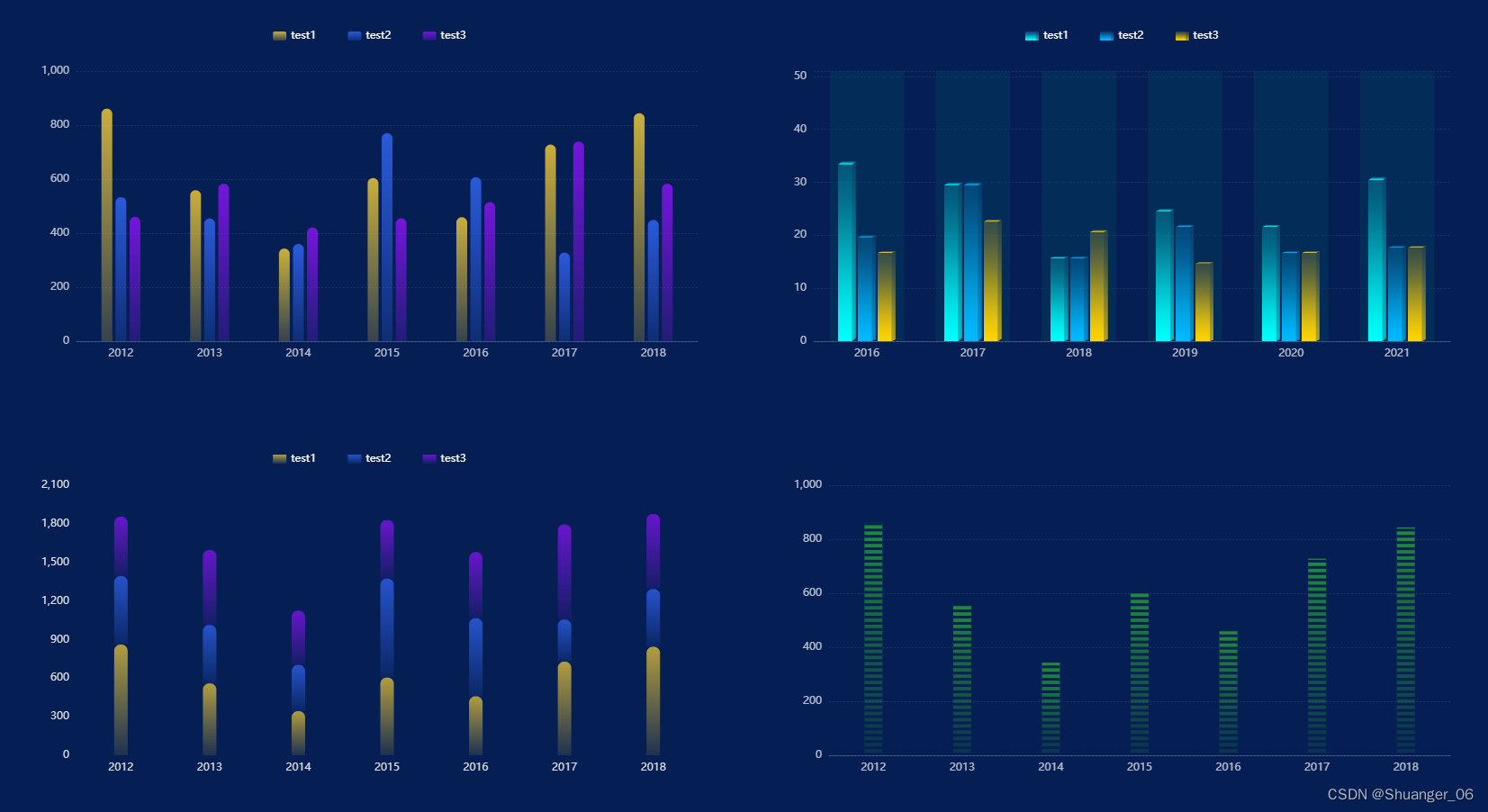 Echarts实现各种柱状图效果_echarts好看的柱状图-CSDN博客