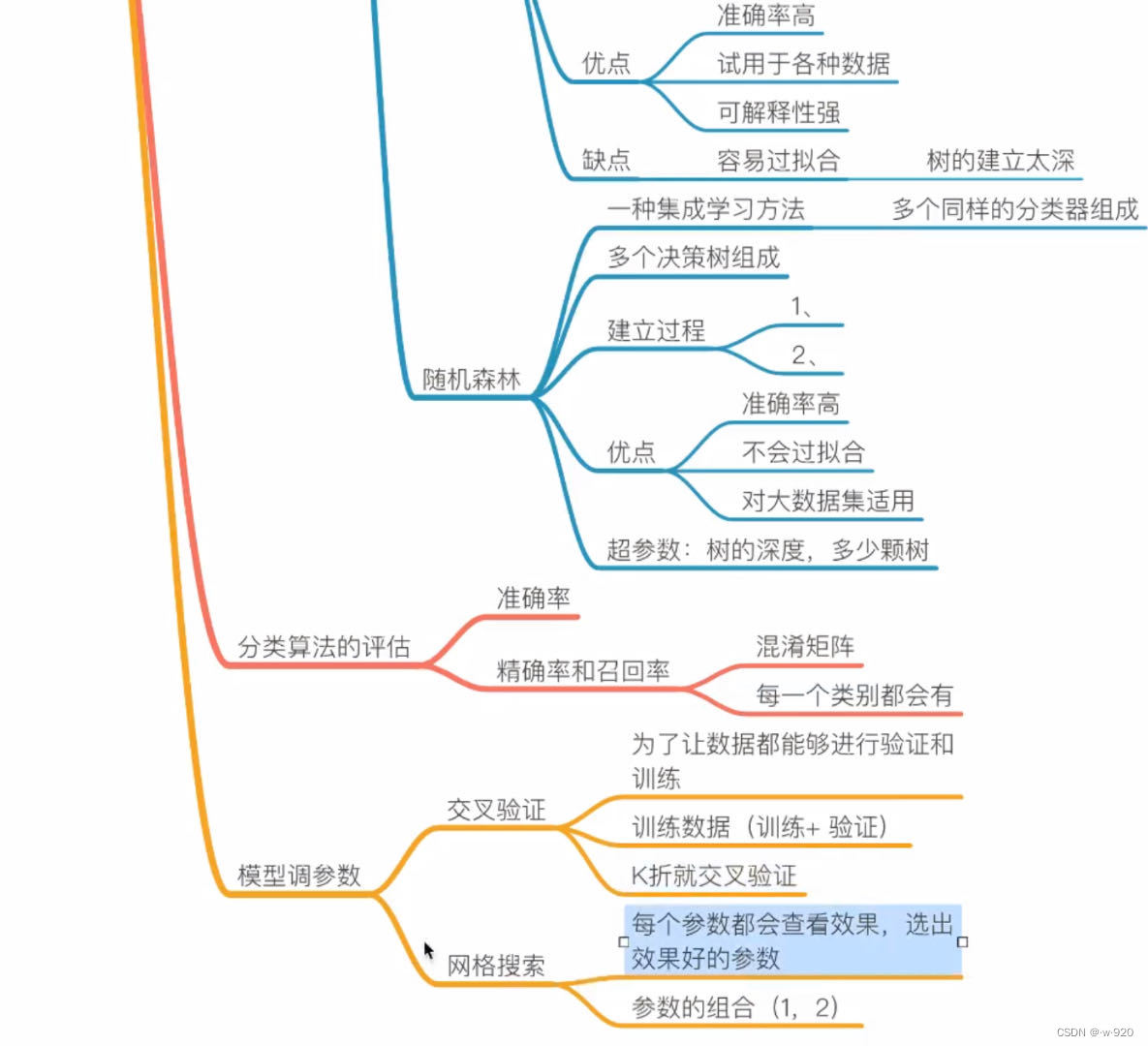 理解过拟合与欠拟合：线性模型、正则化及sklearn应用-CSDN博客